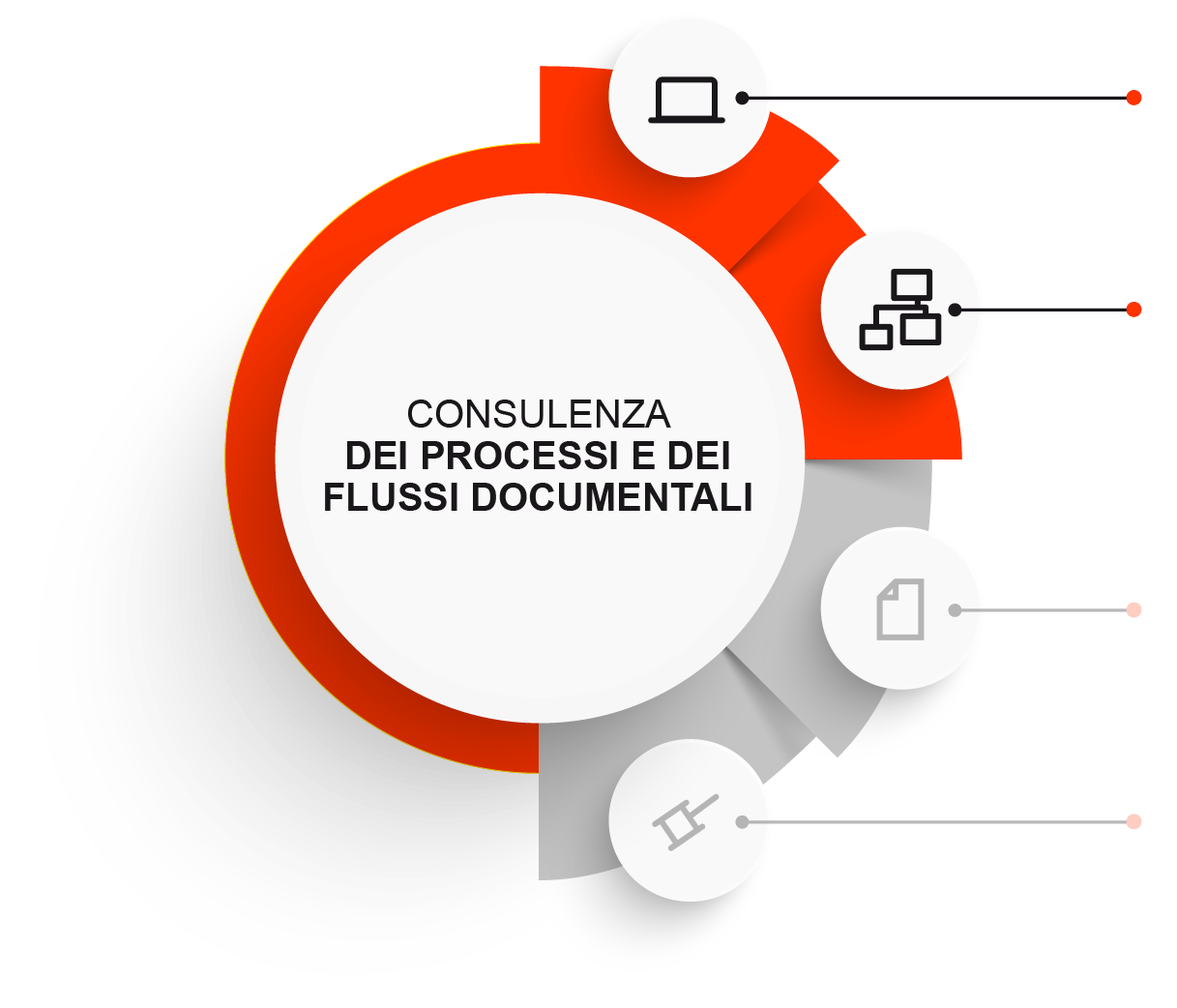 Gestione Documentale | Consulenza e analisi su flussi e processi ...
